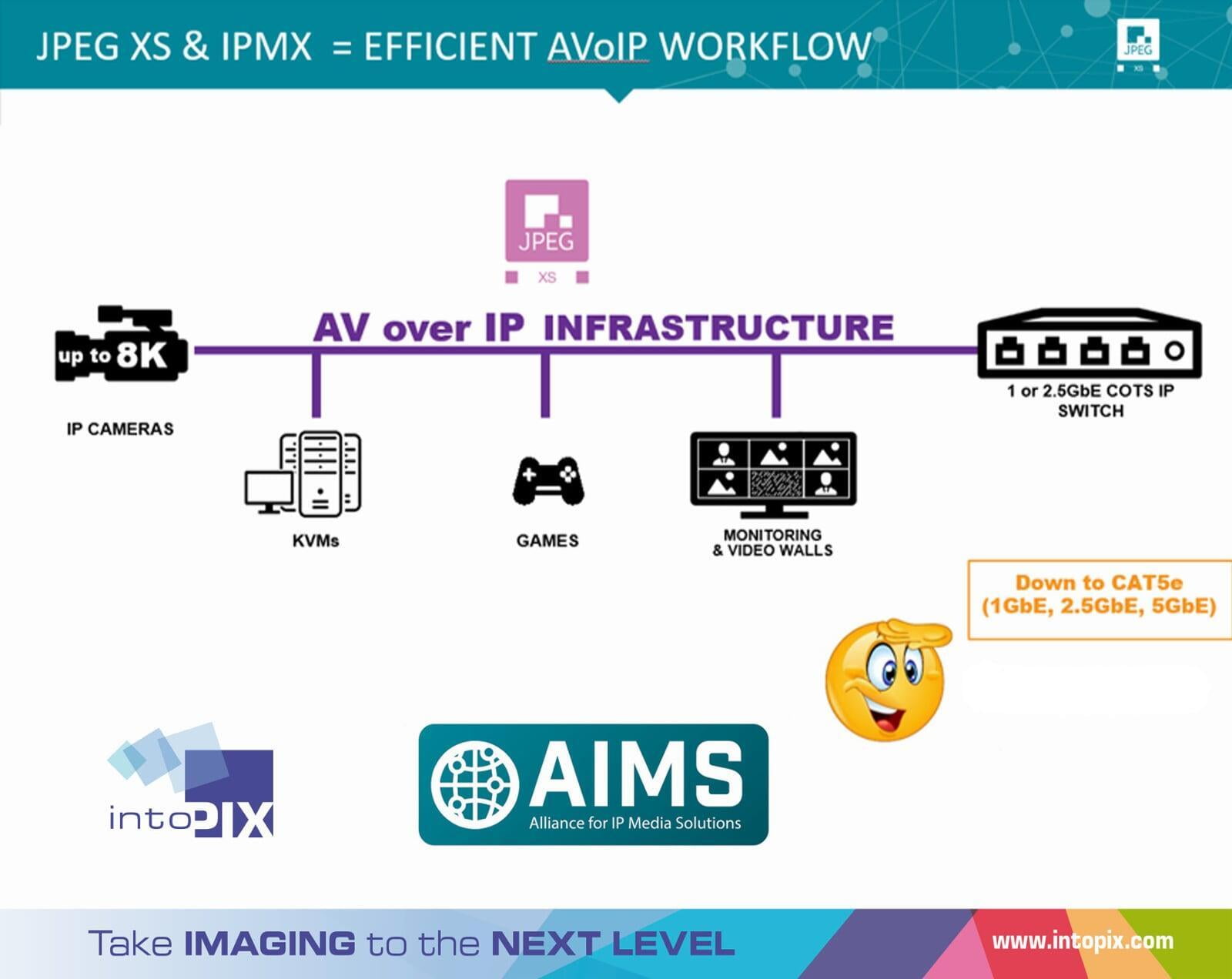 ON DEMAND WEBINAR : JPEG-XS for IPMX - Efficiency & interoperability in ...