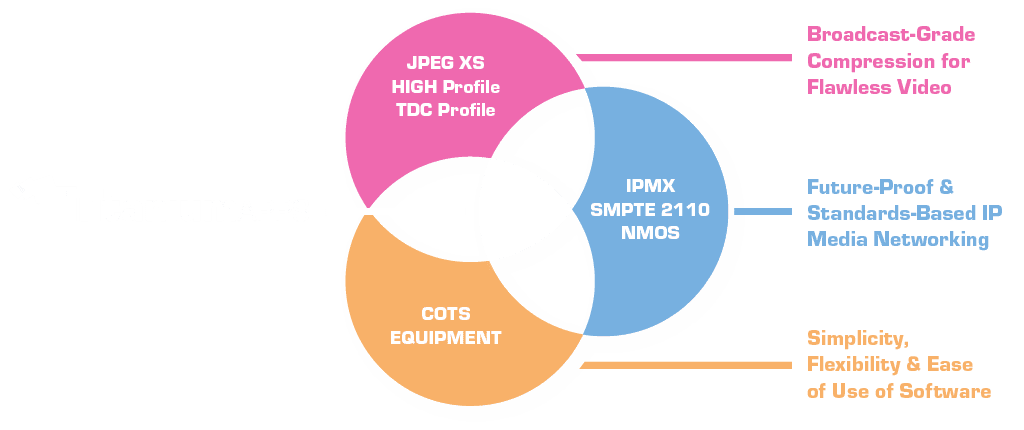 Titanium Software Suite| The full power of SMPTE 2110, JPEG XS and IPMX ...